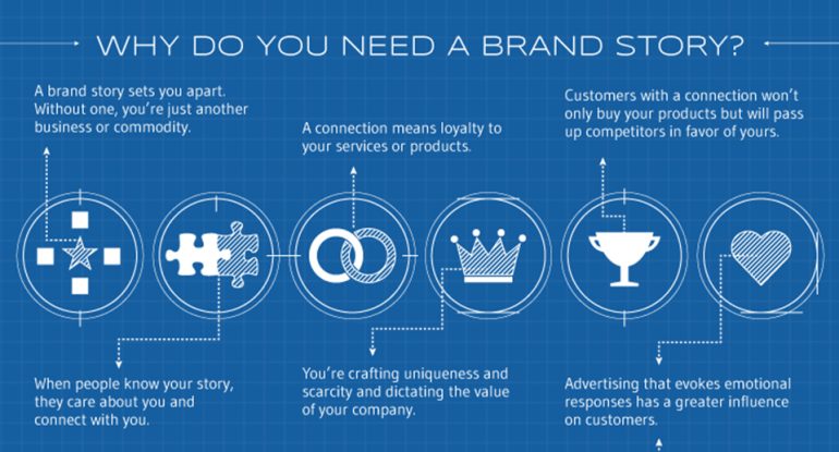 Why Branding Is So Important For Your Business - Axiom Technologies